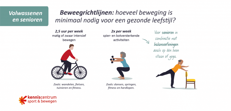 Beweegrichtlijnen voor 65-plussers: hoe beweeg je matig intensief ...